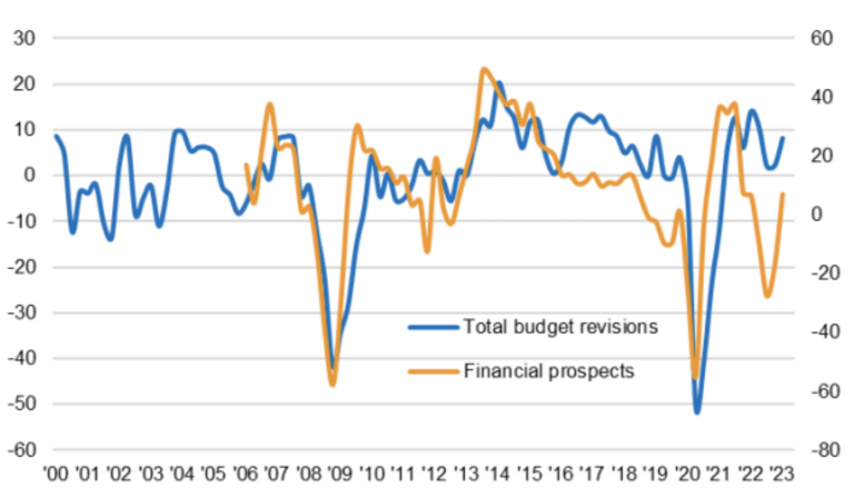 IPA Bellwether report 2023 Q1 – light at the end of the tunnel ...